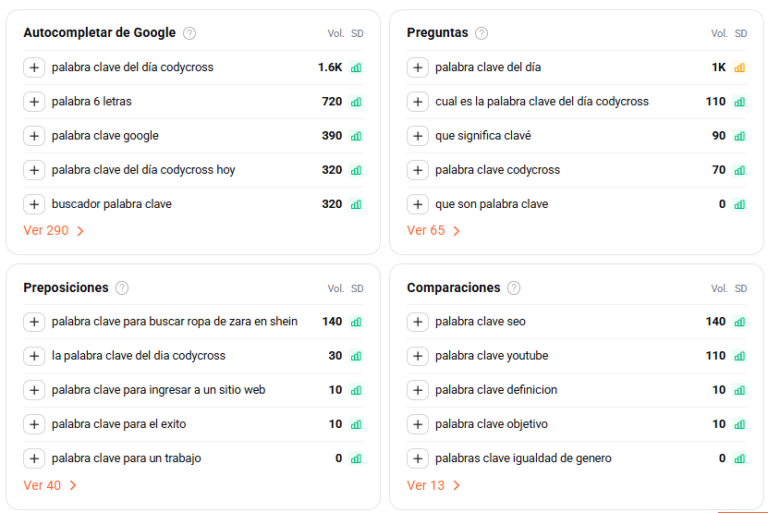 Las 11 Mejores Herramientas de Búsqueda de Palabras Clave